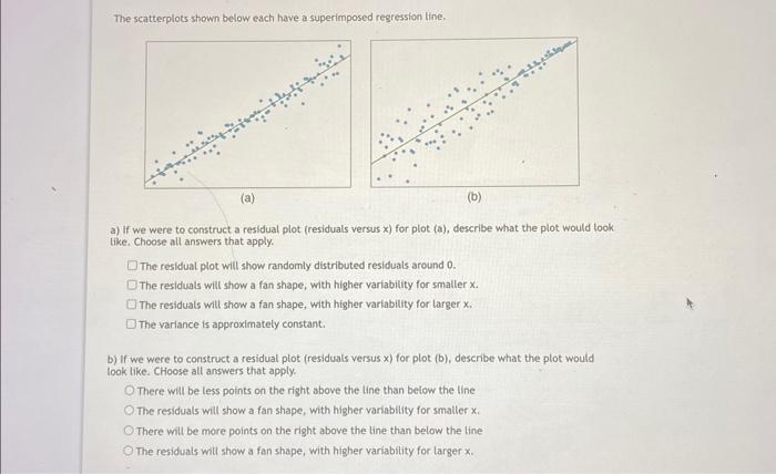 Solved The scatterplots shown below each have a superimposed | Chegg.com