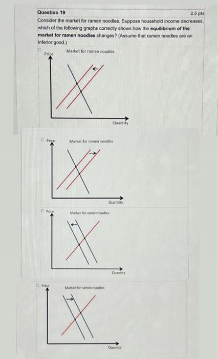 Solved Question 19 Consider the market for ramen noodles. | Chegg.com