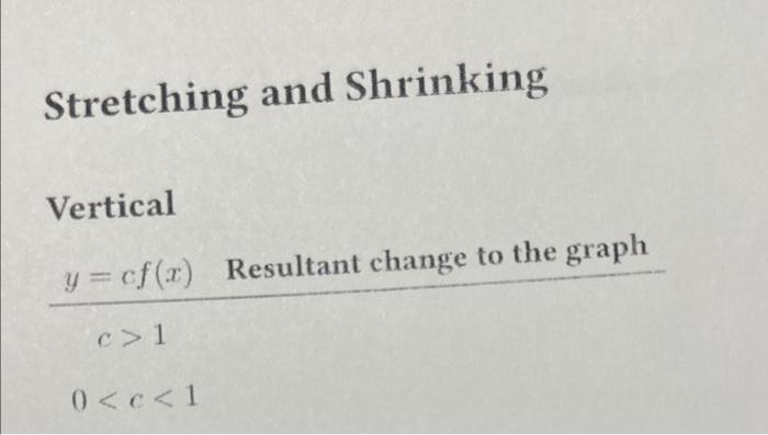 Solved Vertical and Horizontal Shifts To Graph Shift the | Chegg.com