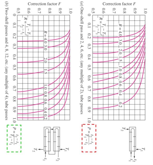 Solved Q.5.An oil cooler for a lubrication system has to | Chegg.com