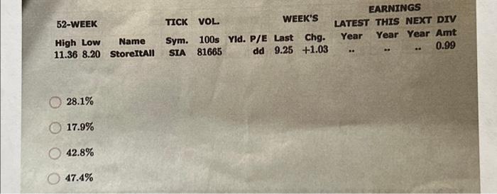 Solved 52-WEEK TICK VOL. High Low Name Sym. 100s Yld. P/E | Chegg.com