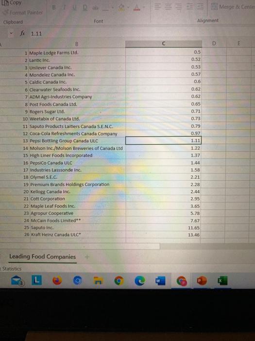 Solved OF stion In 2017, "Food in Canada" (by Dun & | Chegg.com