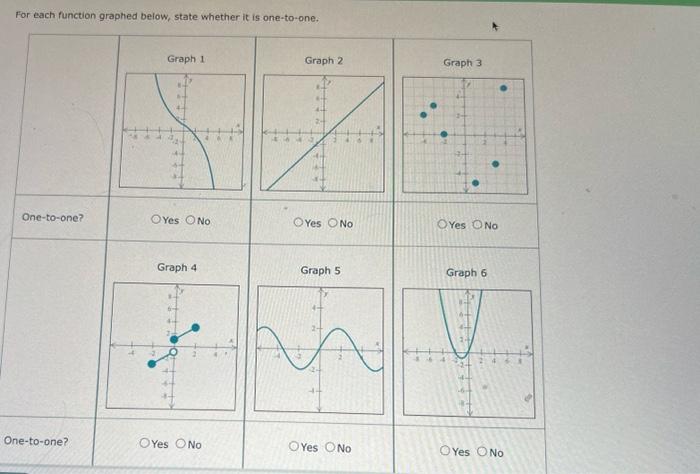 Solved For each function graphed below, state whether it is | Chegg.com