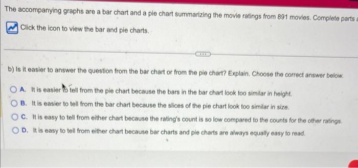 Solved The accompanying graphs are a bar chart and a ple | Chegg.com