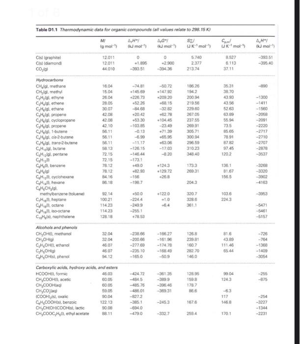 Solved for use the thermodynamic data tables provided to | Chegg.com
