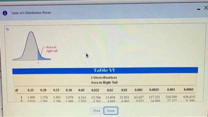 Solved Determine the t-value in each of the cases Click the | Chegg.com
