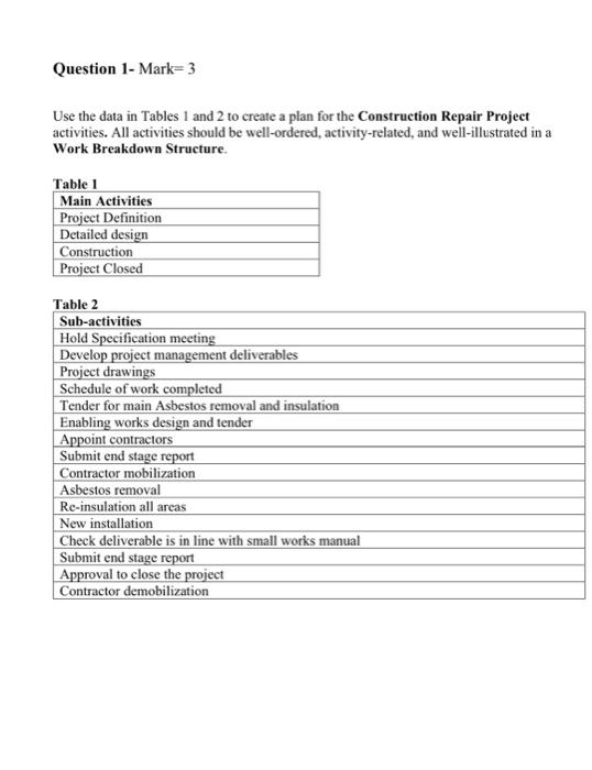 Solved Use the data in Tables 1 and 2 to create a plan for | Chegg.com