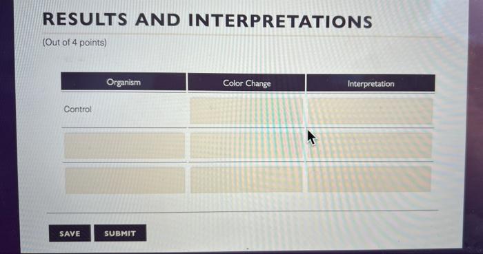 Solved LAB 4.9 QUESTIONS (Out of 2 points) 1. Why can urea | Chegg.com