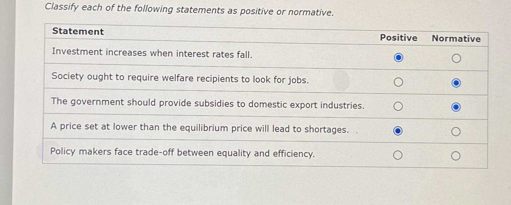 Solved Classify each of the following statements as positive | Chegg.com