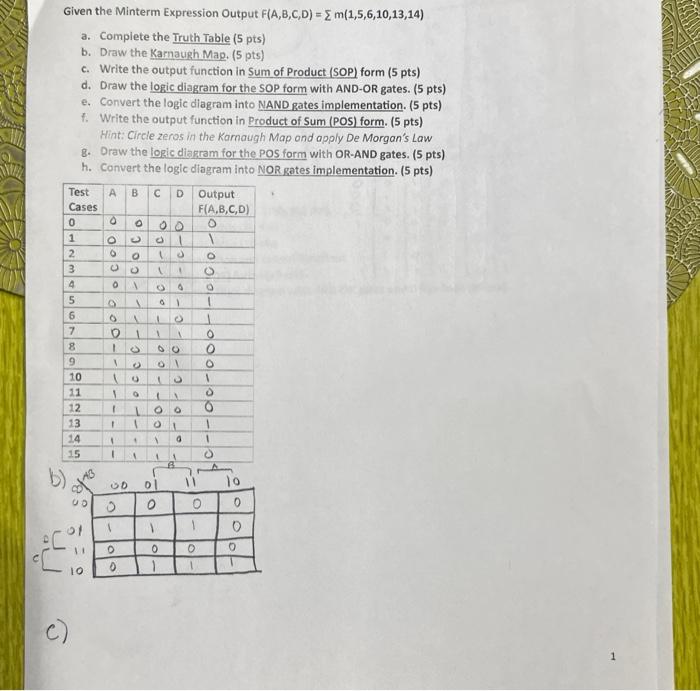 Solved Given the Minterm Expression Output | Chegg.com