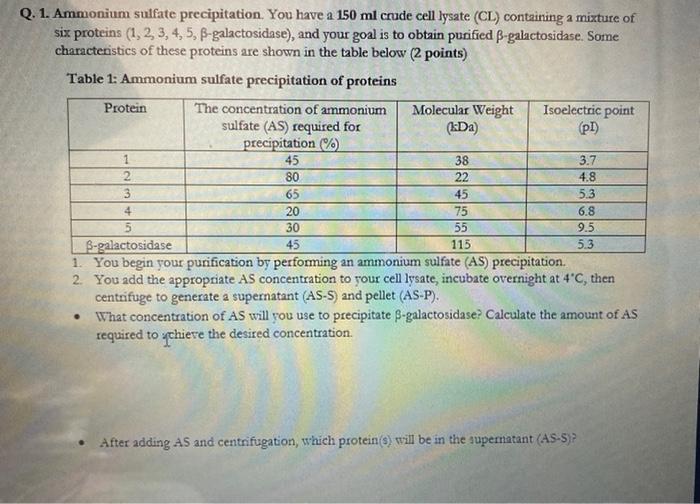 Solved 1. Ammonium sulfate precipitation. You have a 150ml | Chegg.com