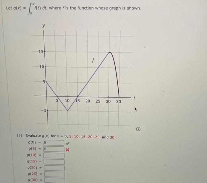 Solved Let g(x)=∫0xf(t)dt, where f is the function whose | Chegg.com