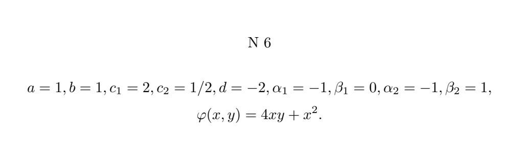 Solved Boundary value problem for an elliptic type | Chegg.com