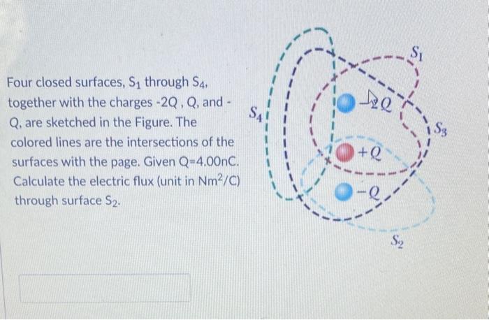Solved Four closed surfaces, S1 through S4, together with | Chegg.com