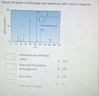 Solved Match the peaks of following mass spectrum with | Chegg.com