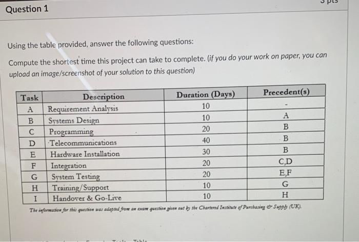 Solved Using the table provided, answer the following | Chegg.com