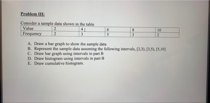Solved Consider a sample data shown in the table A. Draw a | Chegg.com