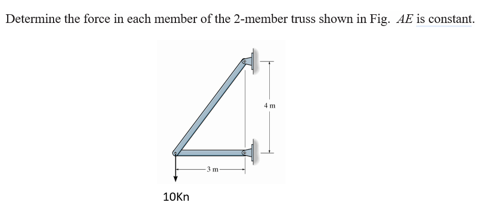 Solved Determine the force in each member of the 2-member | Chegg.com