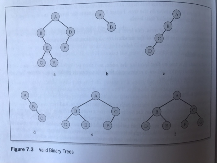 - Dura VIULUI Write the Java source code necessary to | Chegg.com