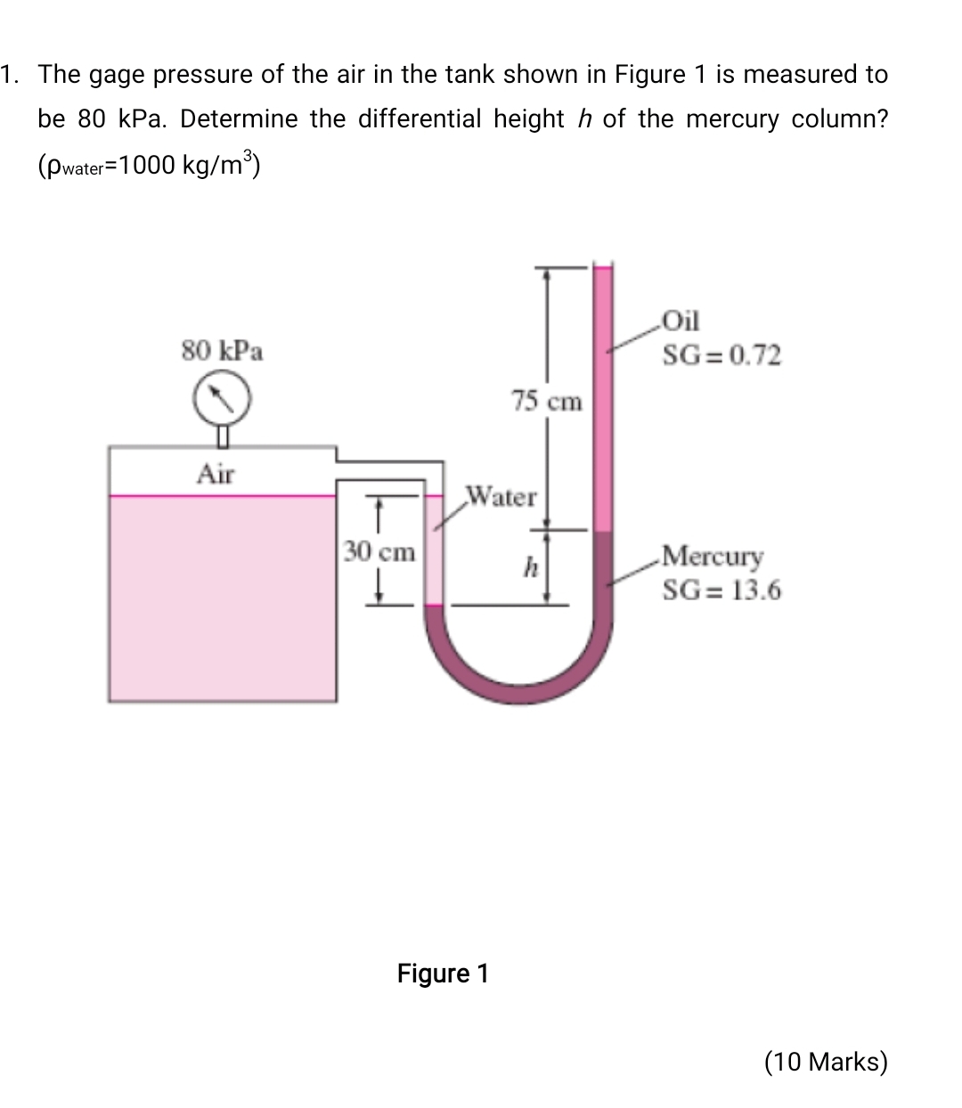 Solved The gage pressure of the air in the tank shown in | Chegg.com