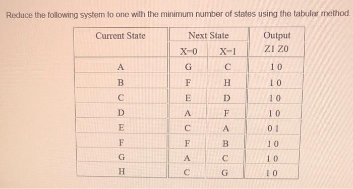 Solved Reduce the following system to one with the minimum | Chegg.com