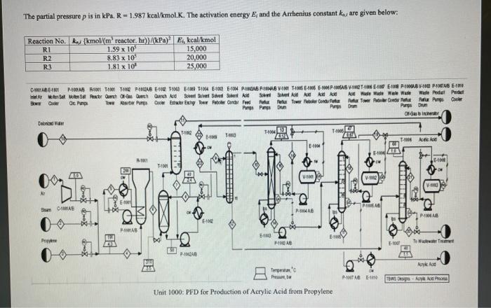Refer to the attached acrylic acid process | Chegg.com