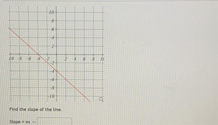 Solved Find the slope of the line. | Chegg.com