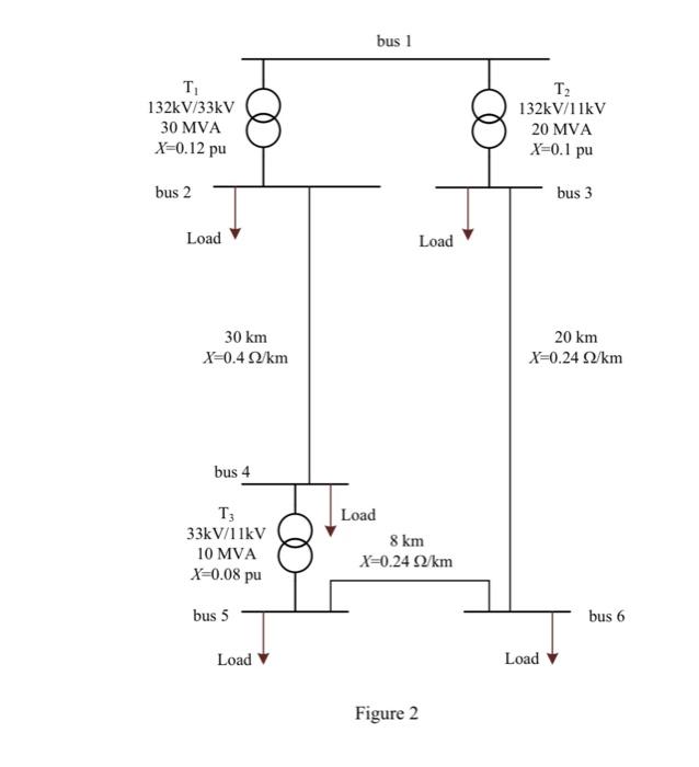 Figs. 1 and 2 show a one-line diagram of two | Chegg.com