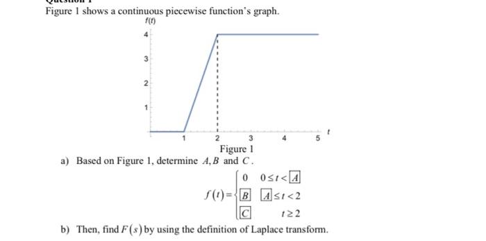 Solved Figure 1 shows a continuous piecewise function's | Chegg.com