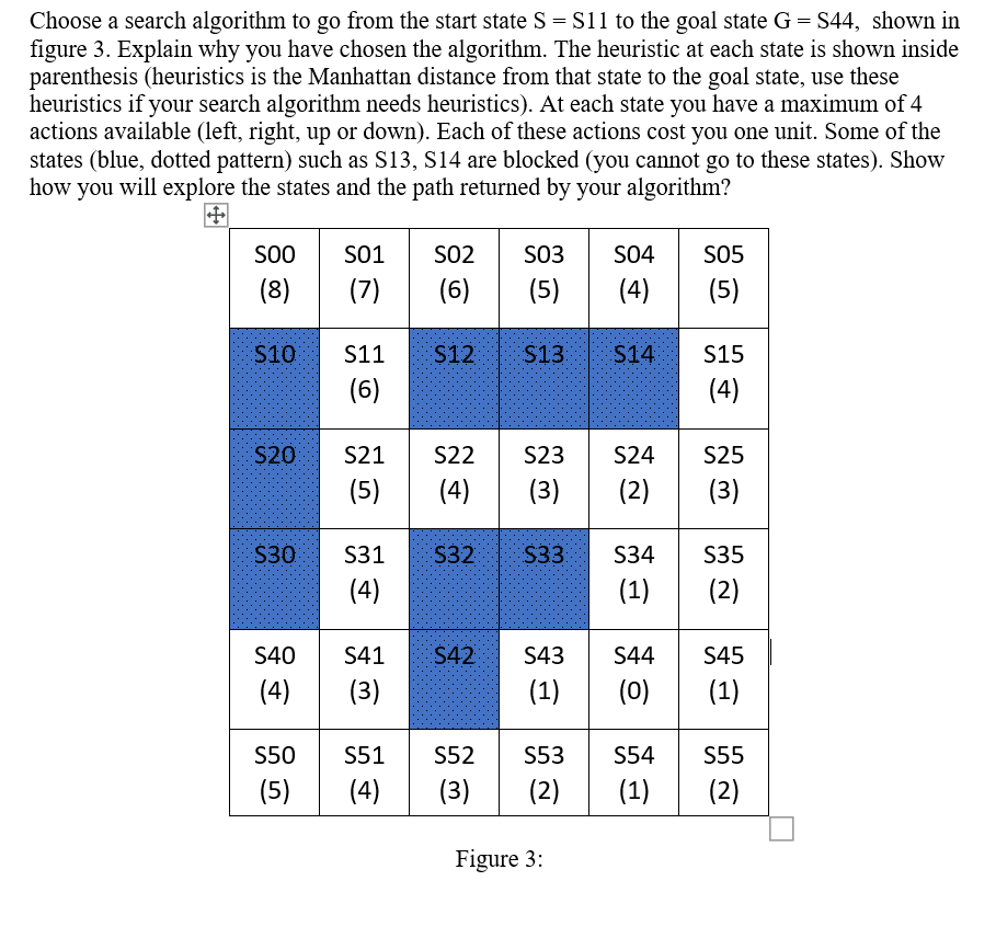 Solved Choose a search algorithm to go from the start state | Chegg.com