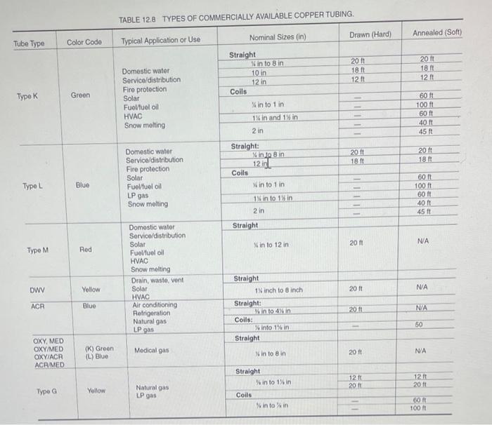 Solved Calculations13-32. Using the velocity design method, | Chegg.com