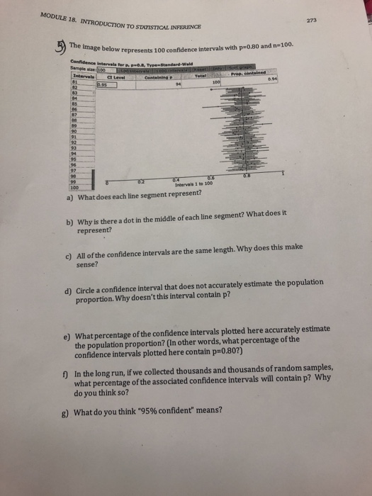 Solved MODULE 18. INTRODUCTION TO STATISTICAL INFERENCE 273 | Chegg.com