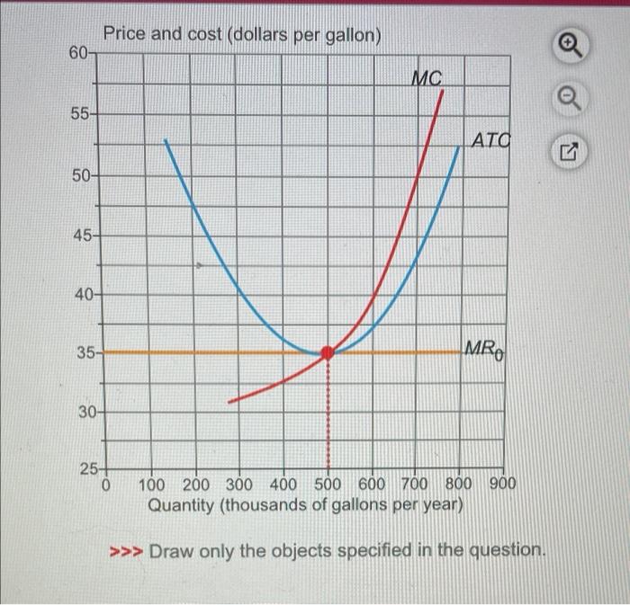 Solved Price Quebec losing held ever maple syrup industry to | Chegg.com