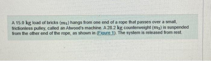 Solved A 15.0 kg load of bricks (m1) hangs from one end of a | Chegg.com