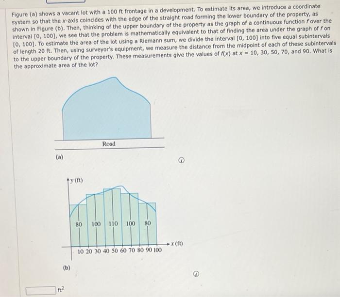 Solved Figure (a) shows a vacant lot with a 100 ft frontage | Chegg.com