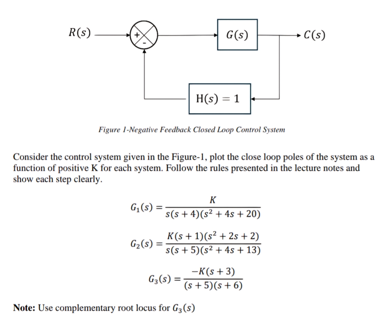 Solved Figure 1-Negative Feedback Closed Loop Control | Chegg.com