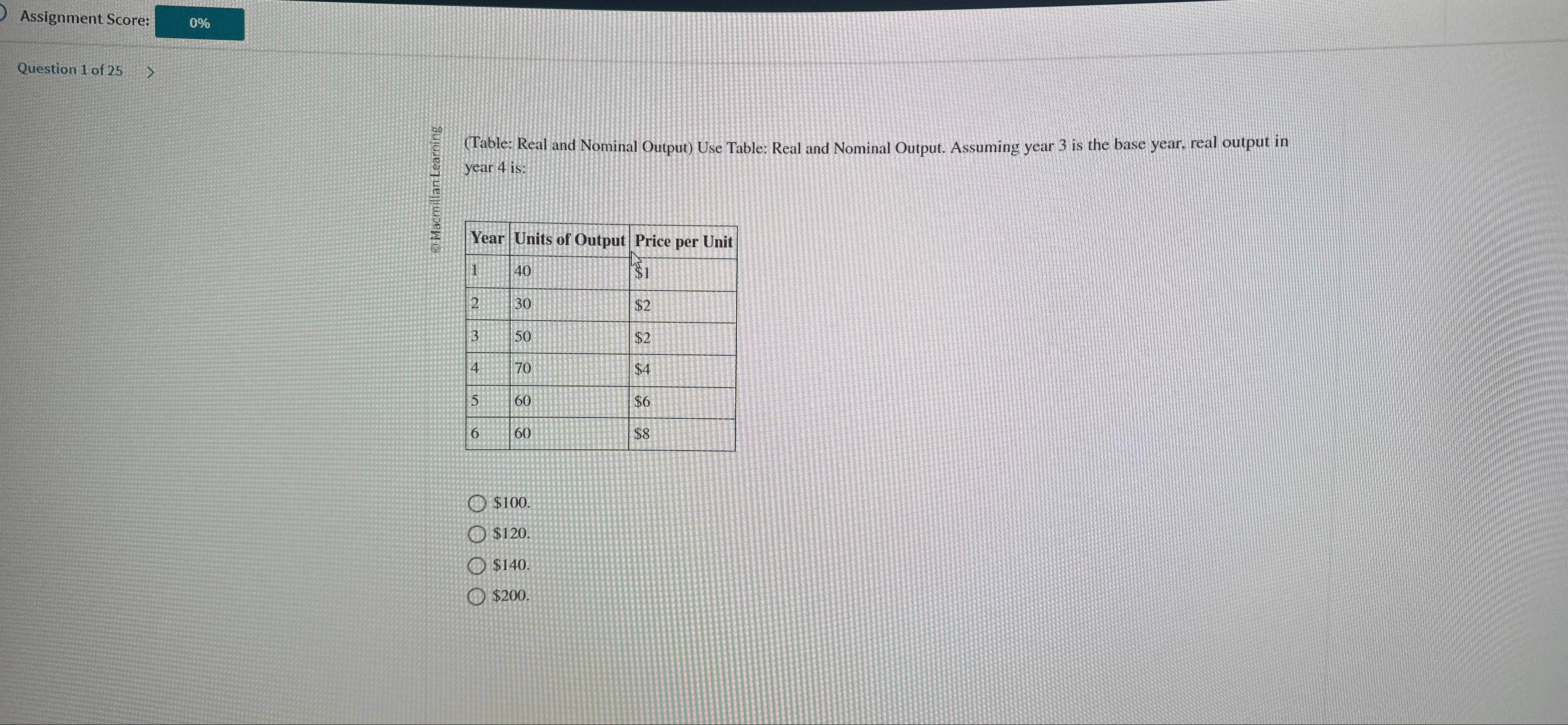 Solved Assignment Scorequestion 1 ﻿of 2555table Real And 7969