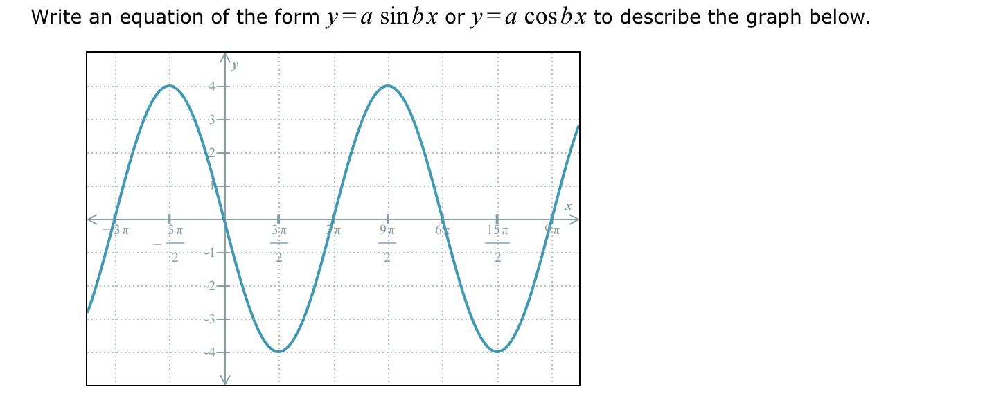 Solved Write an equation of the form y=asinbx or y=acosbx to | Chegg.com