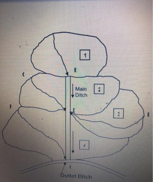 Solved Problem 1: An urban watershed has a main ditch shown | Chegg.com