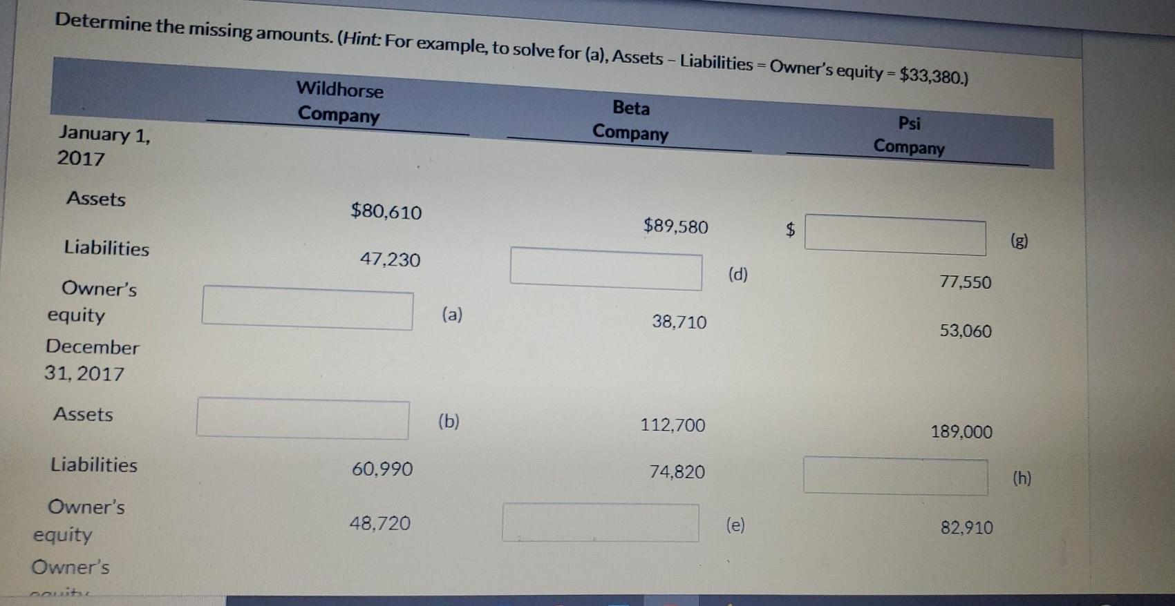 Solved Determine the missing amounts. (Hint: For example, to | Chegg.com