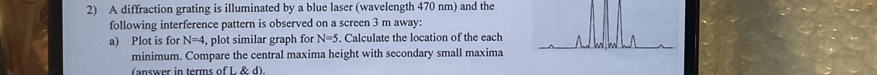 Solved A diffraction grating is illuminated by a blue laser | Chegg.com