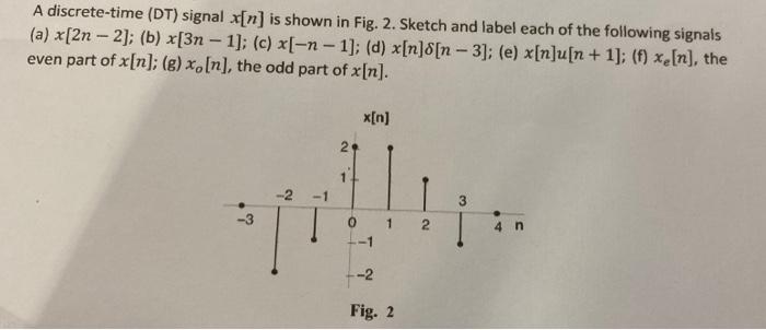 Solved A discrete-time (DT) signal x[n] is shown in Fig. 2. | Chegg.com