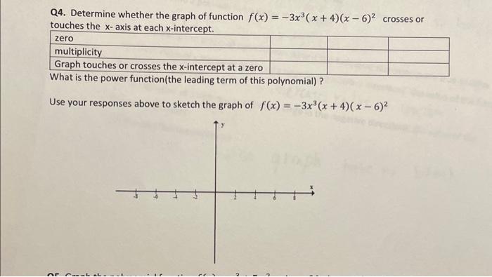 Solved Q4. Determine whether the graph of function | Chegg.com