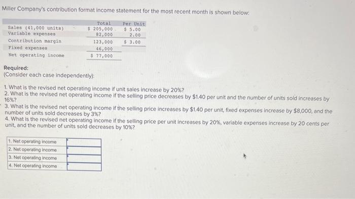 Solved What is the revised net operating income if unit | Chegg.com