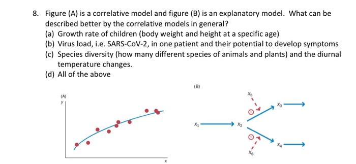 Solved 8. Figure (A) is a correlative model and figure (B) | Chegg.com