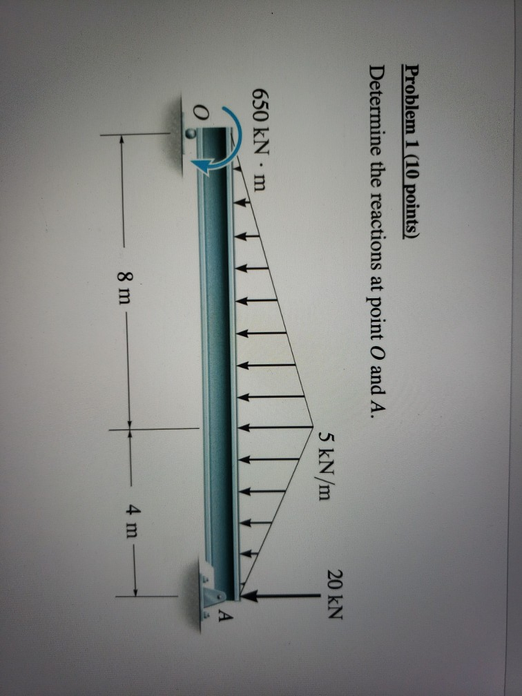 Solved Problem 1 (10 points) Determine the reactions at | Chegg.com