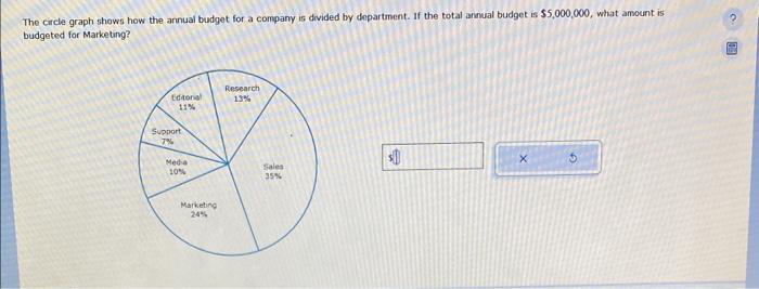 Solved The circle graph shows how the annual budget for a | Chegg.com