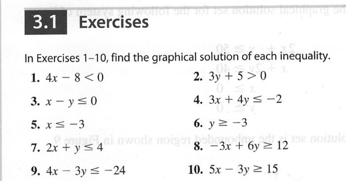 Solved In Exercises 1-10, find the graphical solution of | Chegg.com