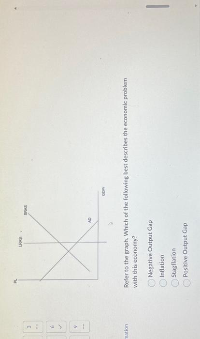 Solved Refer to the graph. Which of the following best | Chegg.com