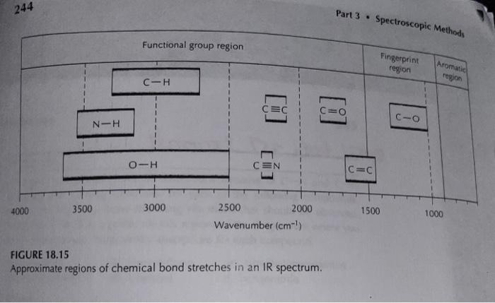 Solved Using Figure 18.15 as a guide, identify regions of | Chegg.com